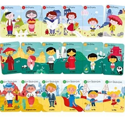 Jeux de 7 familles: Les pays - Un jour un jeu