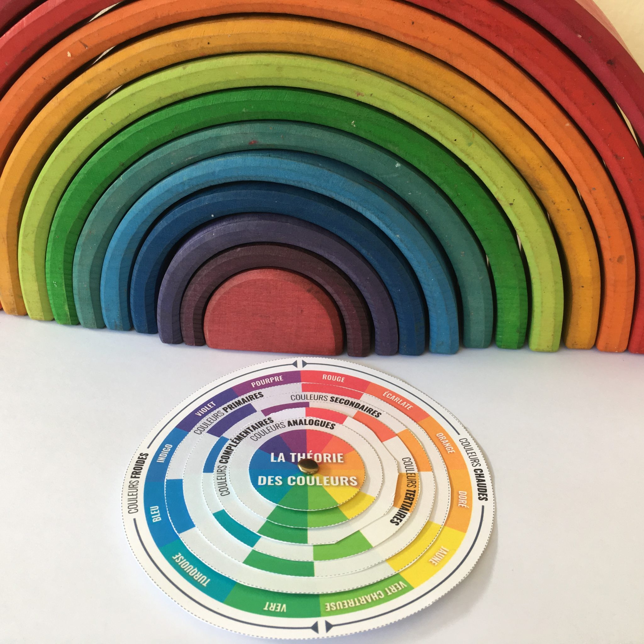 Roue des couleurs : un outil ludique pour comprendre la théorie des ...